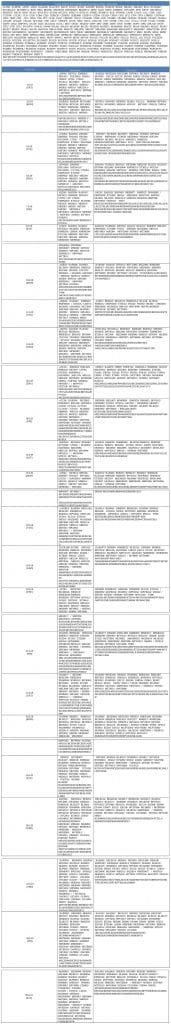 IGNOU Date Sheet for Term End Examination (June 2019)